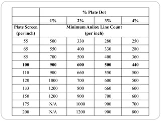 anilox-roll - 1.pptx