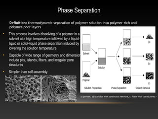 'Anil, A REVIEW : NANOFIBERS APPLICATION | PPT