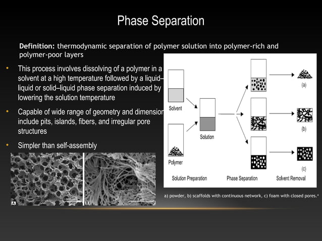Anil ppt review nanofibers application | PPT