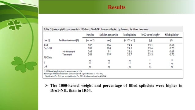 Physiological and molecular basis of drought tolerance in rice | PPTX ...