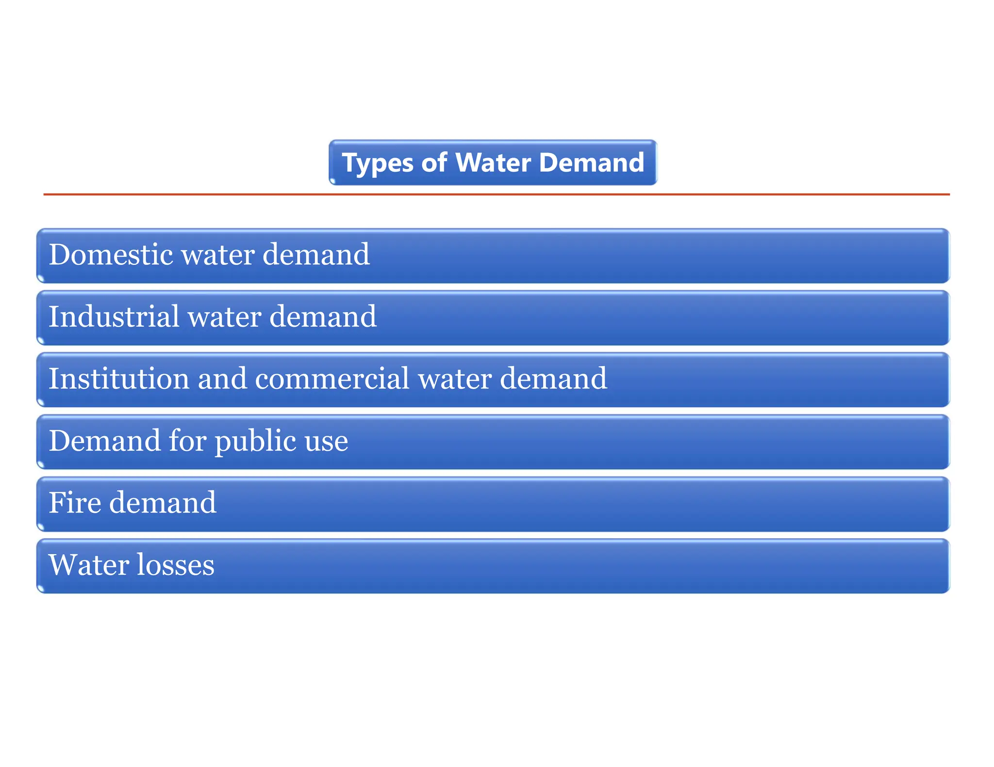 water demands seminar nit kurukshetra inte | PDF