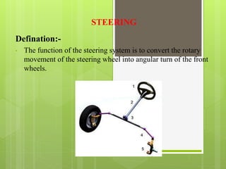 Steering System ( Anil Sharma ) | PPTX | Auto Technology | Automotive