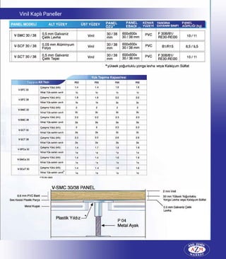 Yükseltilmiş Döşeme Sistemleri - Anıl Zemin Market | PDF