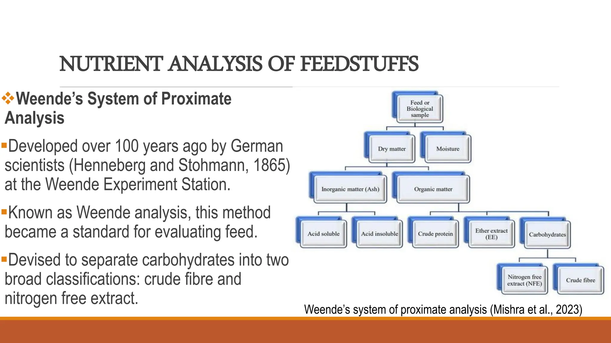 Principles of Animal Nutrition LECTURE_NOTE_I.pdf