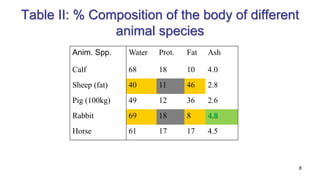 Principles of Animal Nutrition LECTURE_NOTE_I.pdf