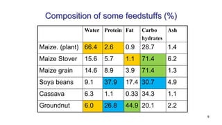 Principles of Animal Nutrition LECTURE_NOTE_I.pdf