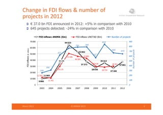 Mediterranean Investment and Partnership Observatory | PPT