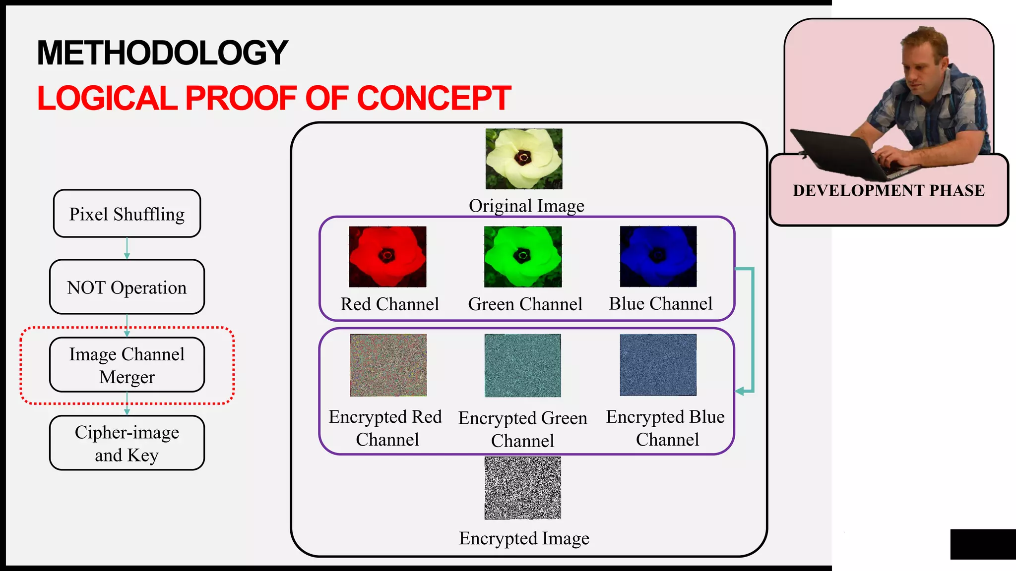 An Image Encryption using Chaotic Based Cryptosystem | PDF