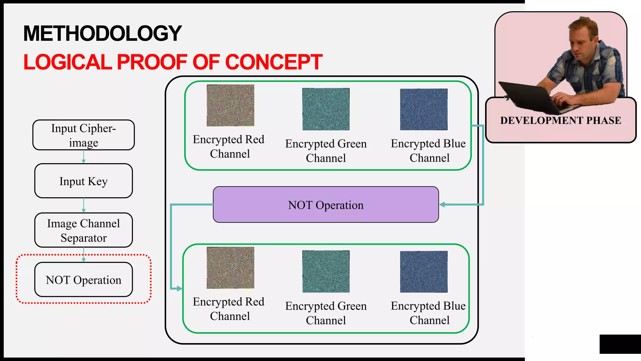 An Image Encryption using Chaotic Based Cryptosystem | PDF