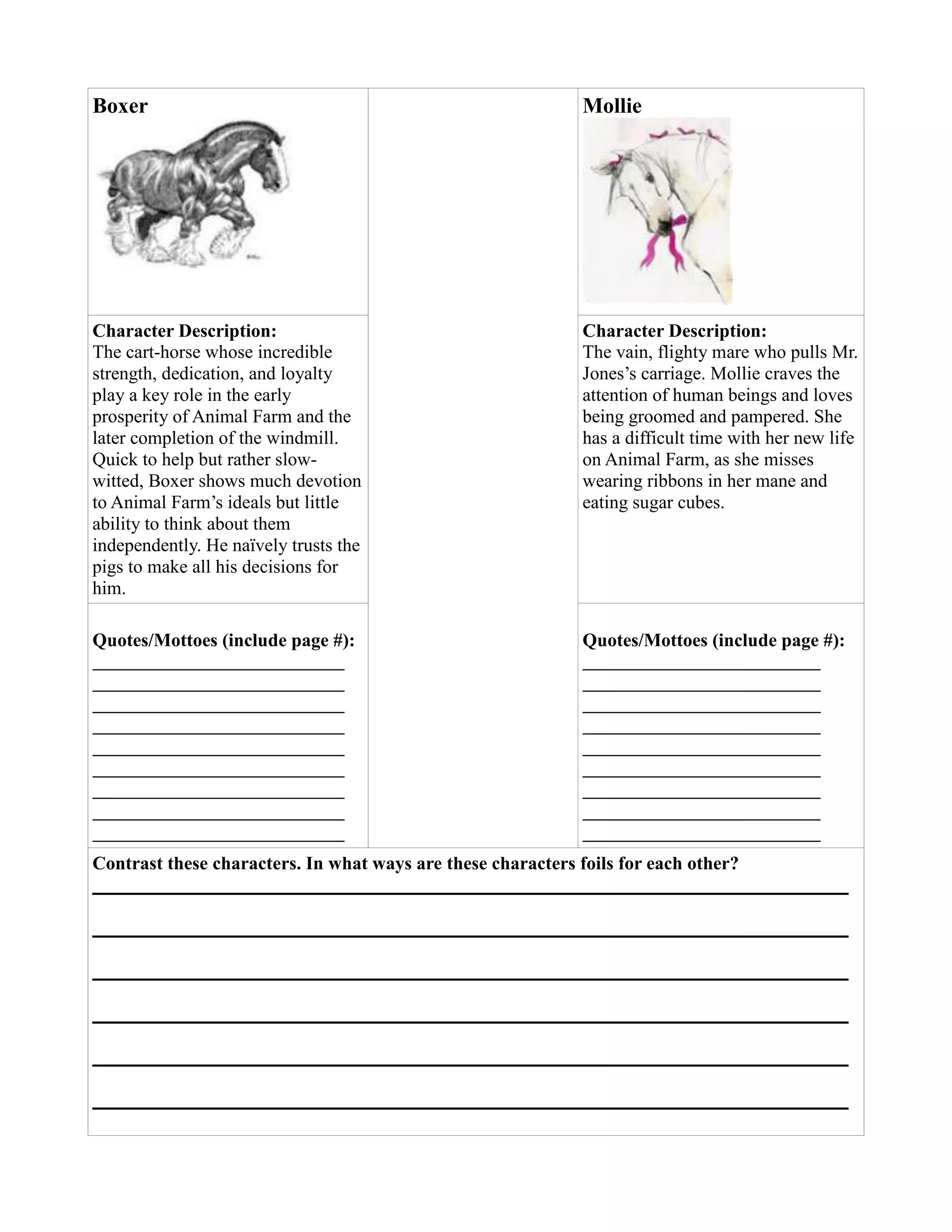 Animal farm character foil lesson plan | DOCX