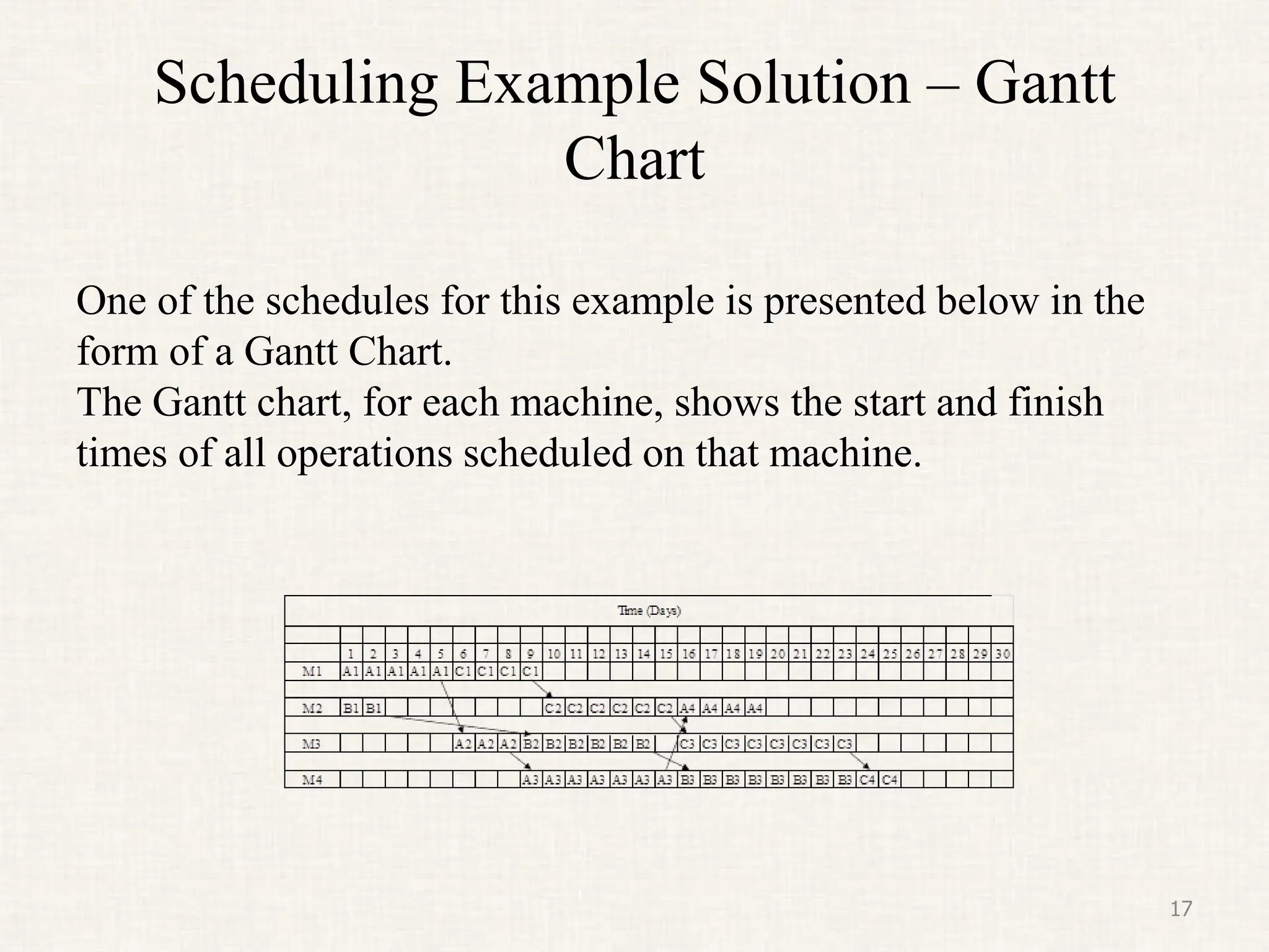 Scheduling(production and operations management systems).ppt