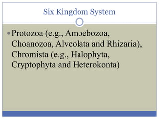 animal diversity Animal Kingdom Classification of Animals.pdf