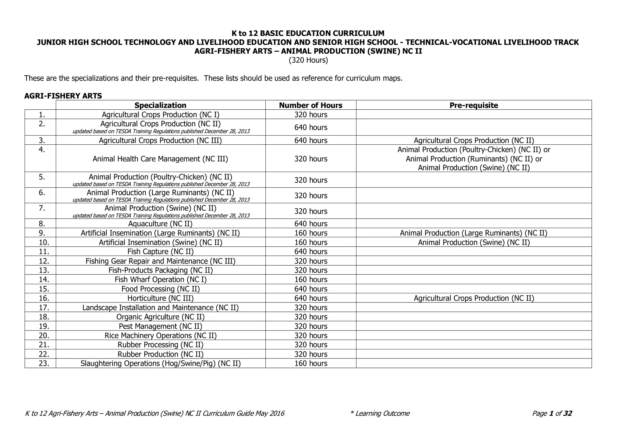 Animal-Production-Swine-NC-II-CG.pdf