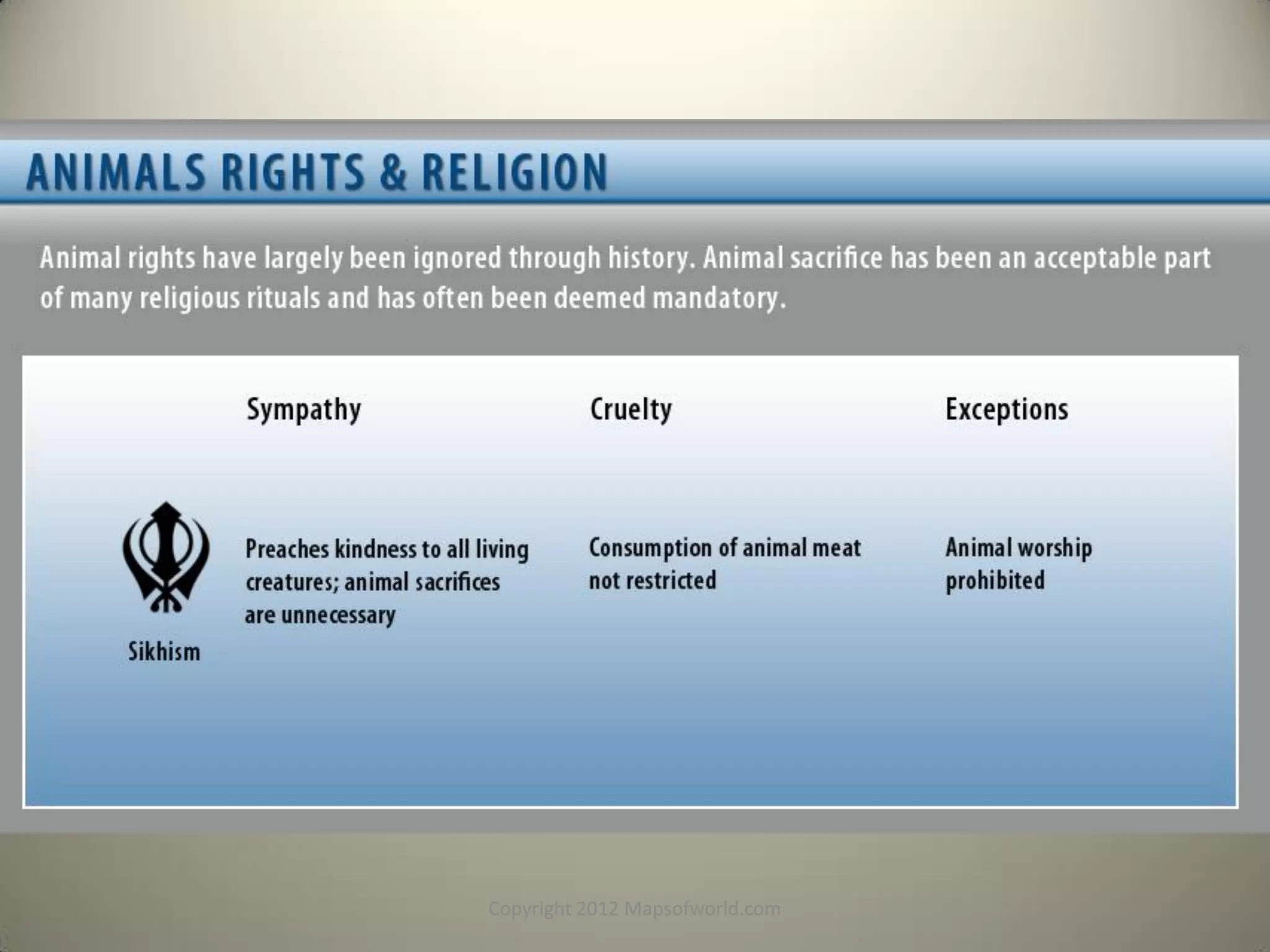 Should Animals Have Rights? - Facts, Stats & Infographic | PDF