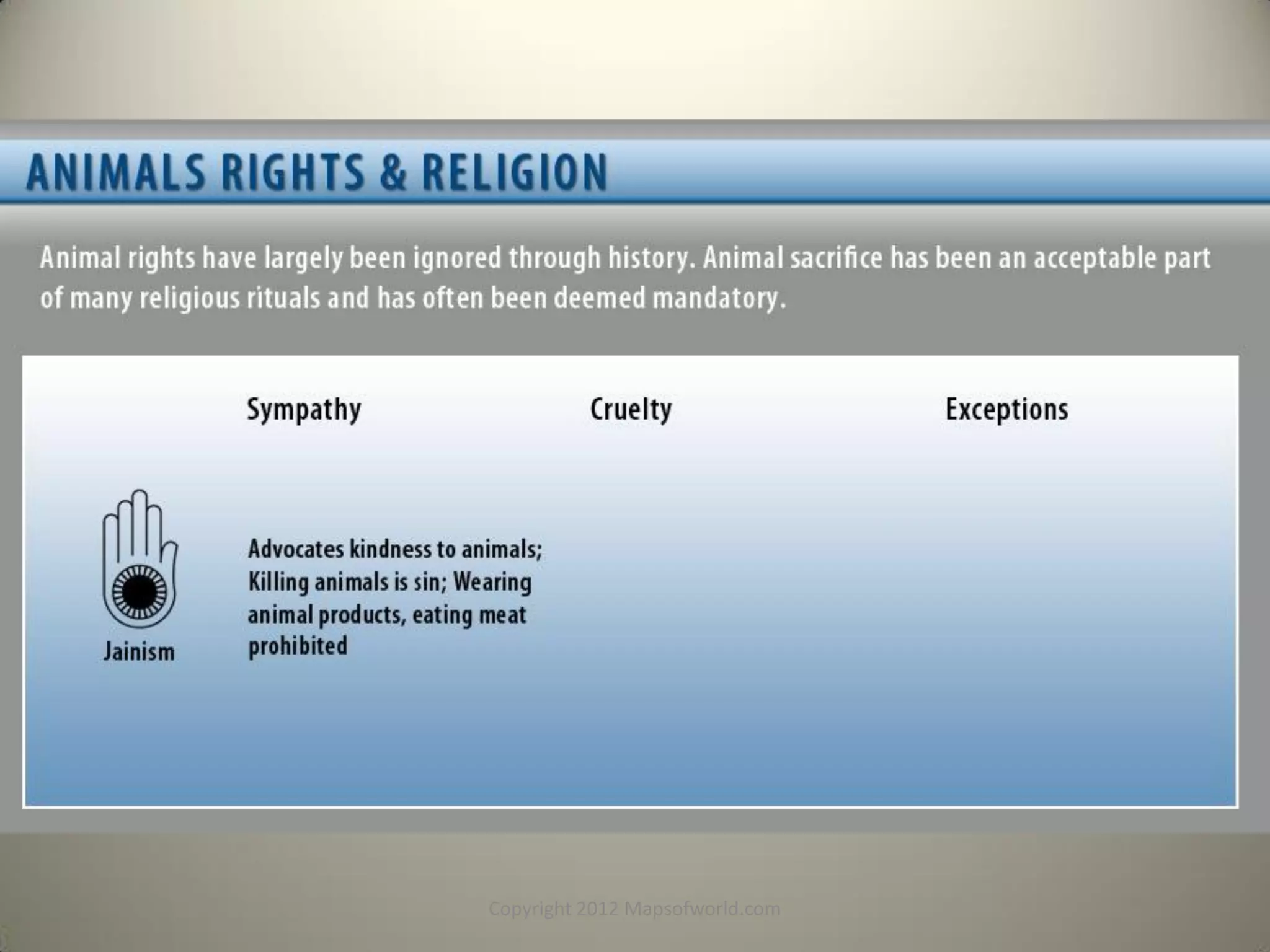 Should Animals Have Rights? - Facts, Stats & Infographic | PDF