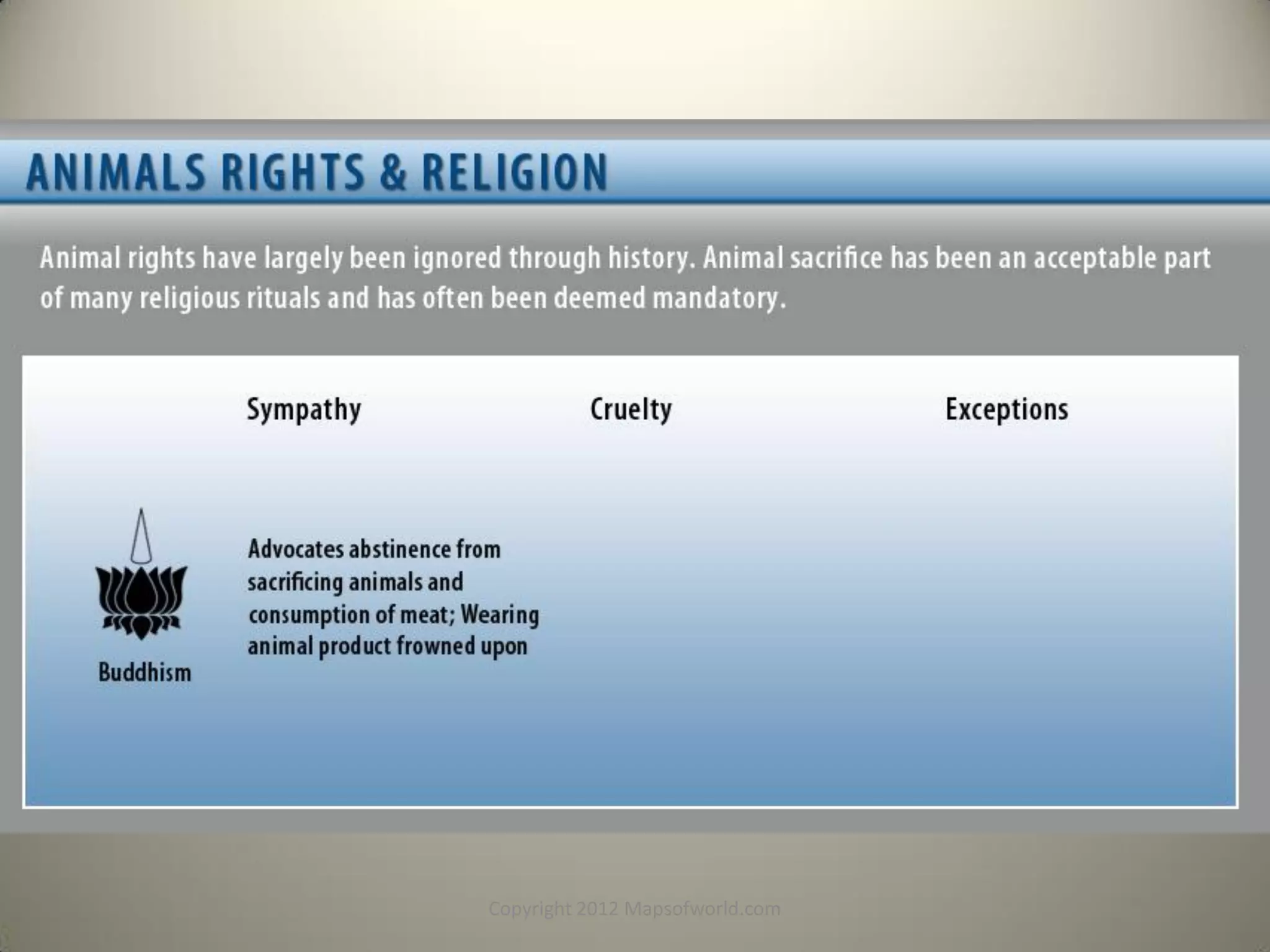 Should Animals Have Rights? - Facts, Stats & Infographic | PDF