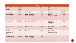 Animal-Science-1 (2).pptx