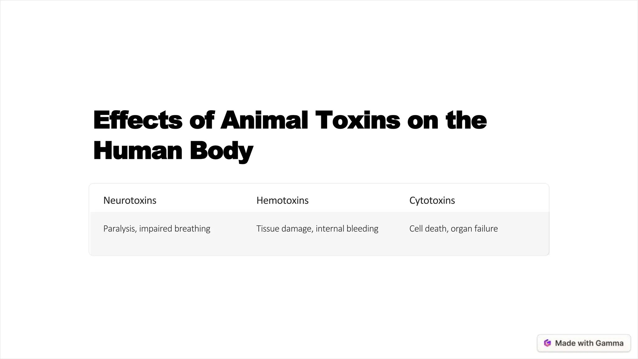 toxin produced by animals and their function or side effects on humans ...