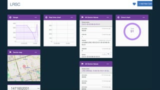 Animal tracking using Watson IoT and LoraWAN | PDF