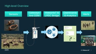 Animal tracking using Watson IoT and LoraWAN | PDF