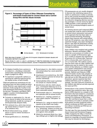 Animal Abuse And Youth Violence | PDF