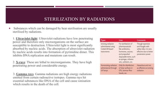 Complete Medium and it's Sterilization | PPT
