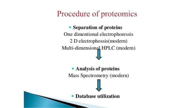 Protein engineering | PPT