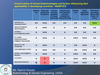Animal biotechnology course | PPTX