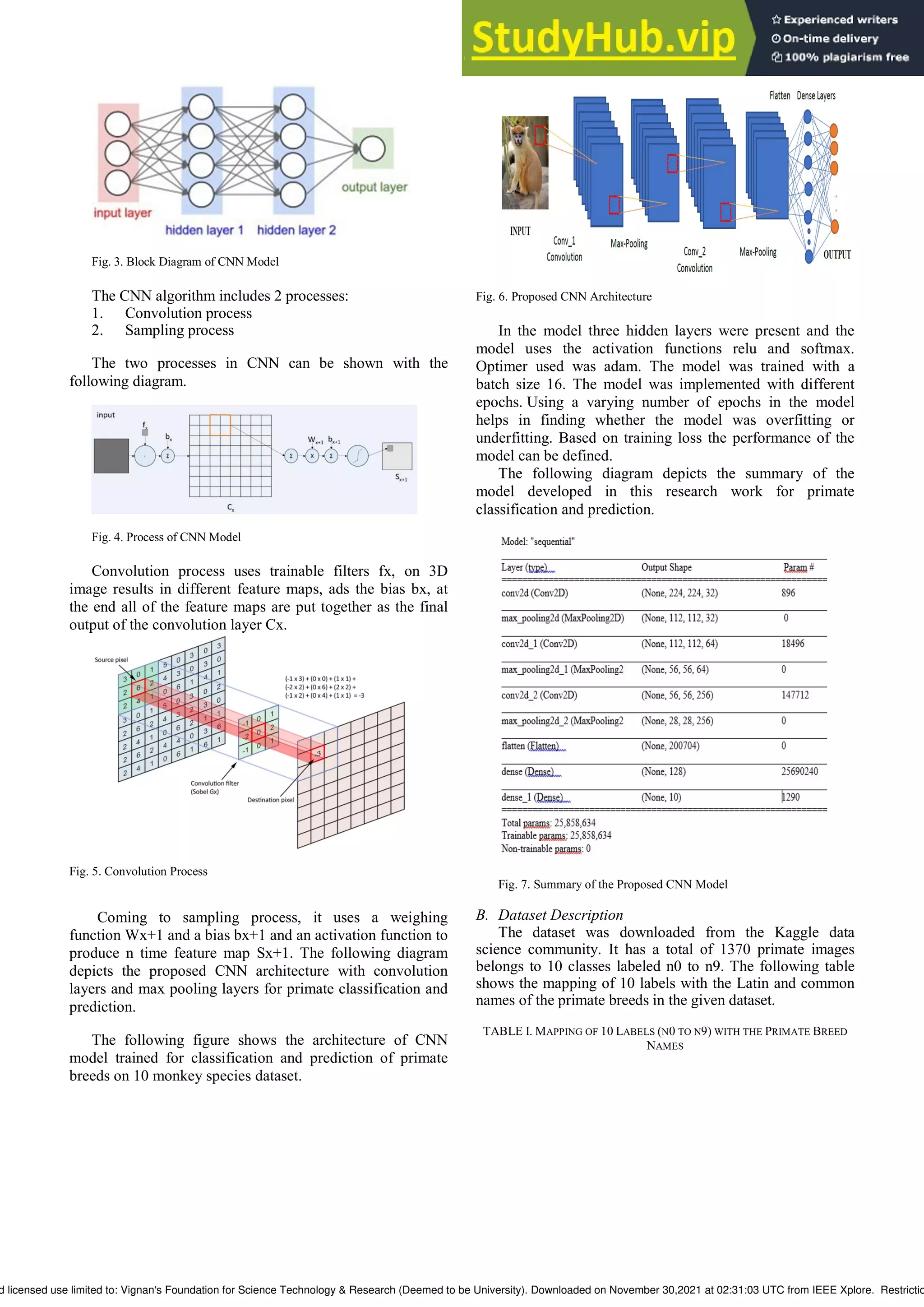 Animal Breed Classification And Prediction Using Convolutional Neural ...