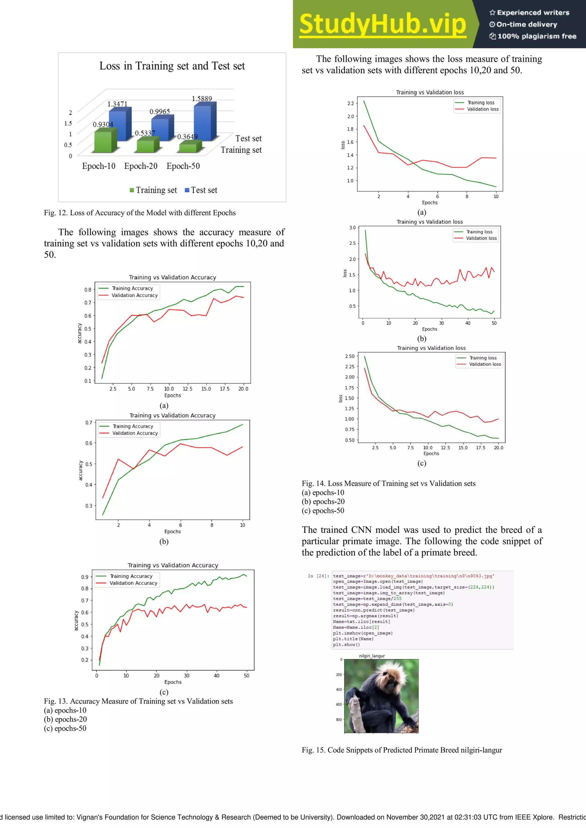 Animal Breed Classification And Prediction Using Convolutional Neural ...