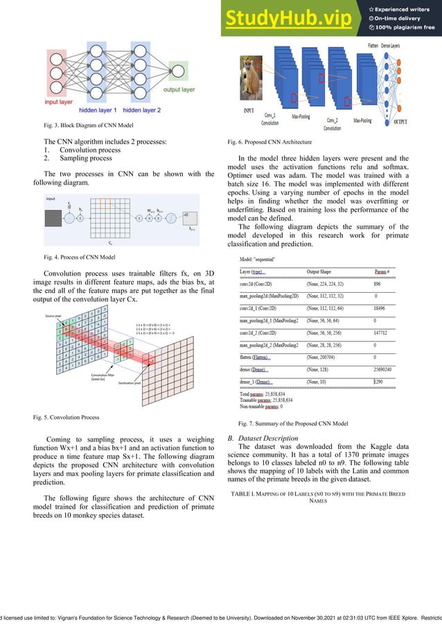 Animal Breed Classification And Prediction Using Convolutional Neural ...