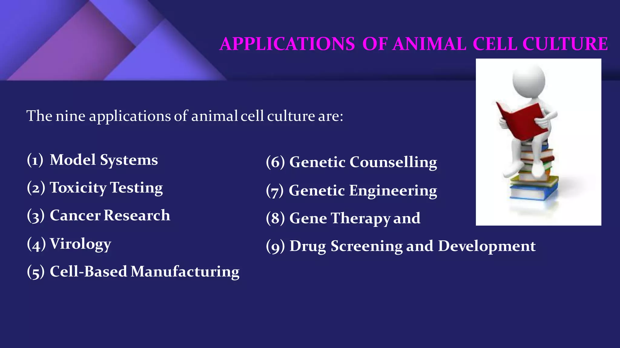 Animal cell culture (Basics) | PDF