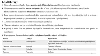 Animal cell culture in Biopharmaceutical Industry in the Production of ...