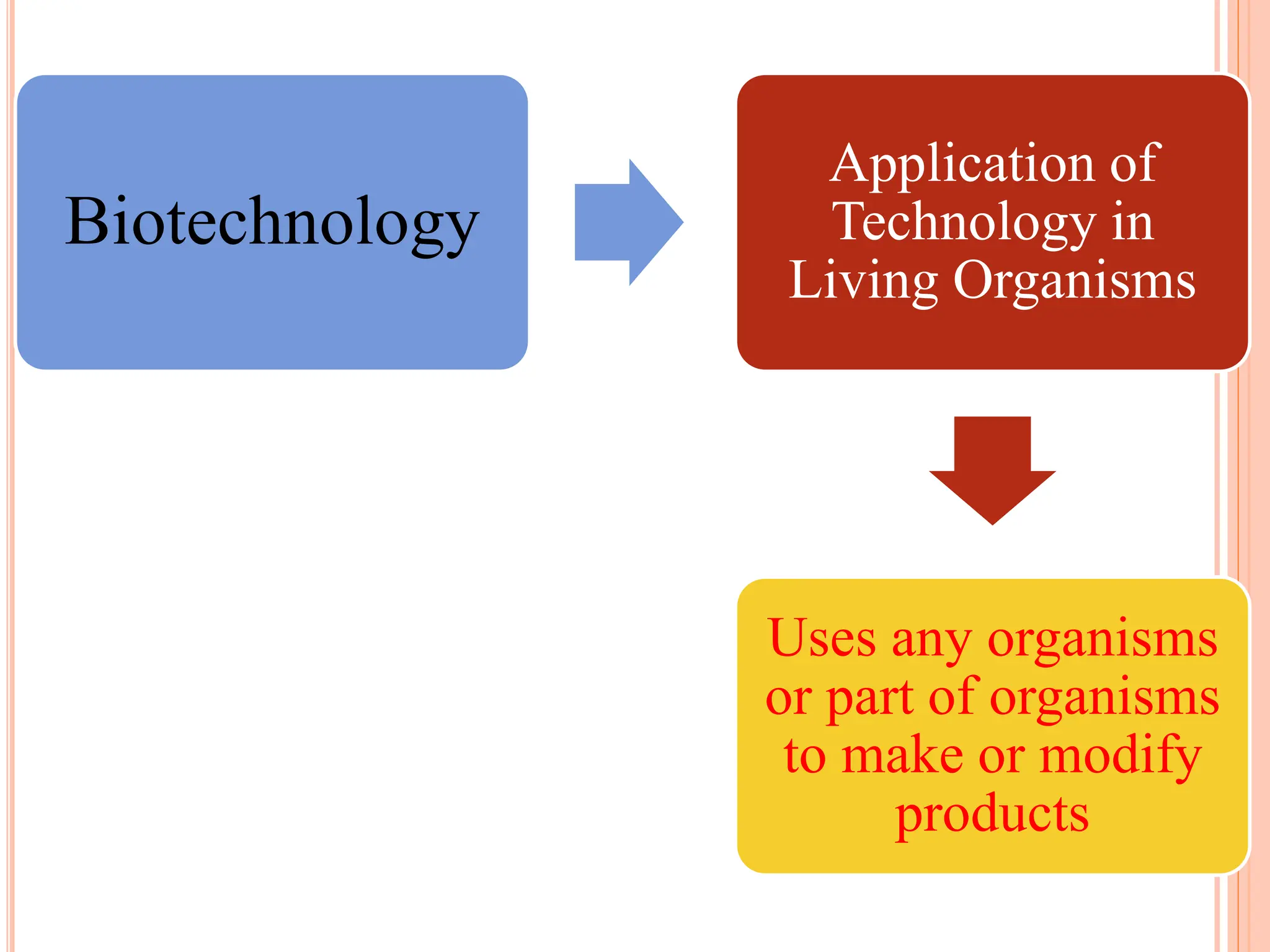 Animal Cell Culture_Basics in Animal Biotechnology.ppt