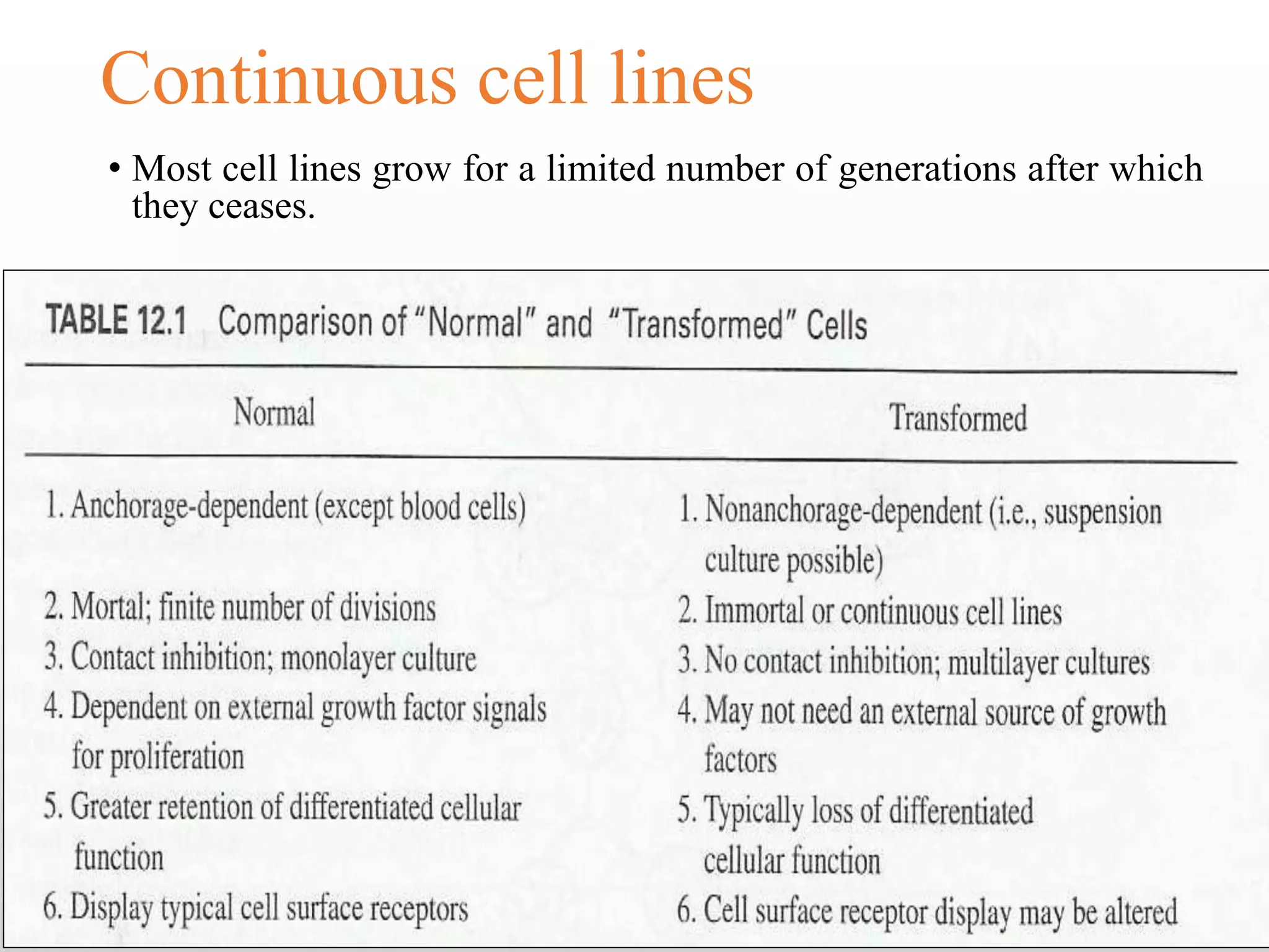 Animal cell culture techniques | PPTX