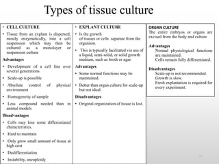 Animal cell culture techniques | PPTX