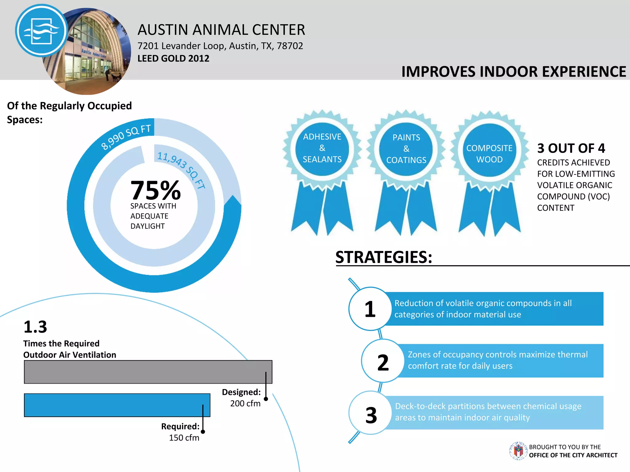 Austin Animal Center- LEED Profile | PPT