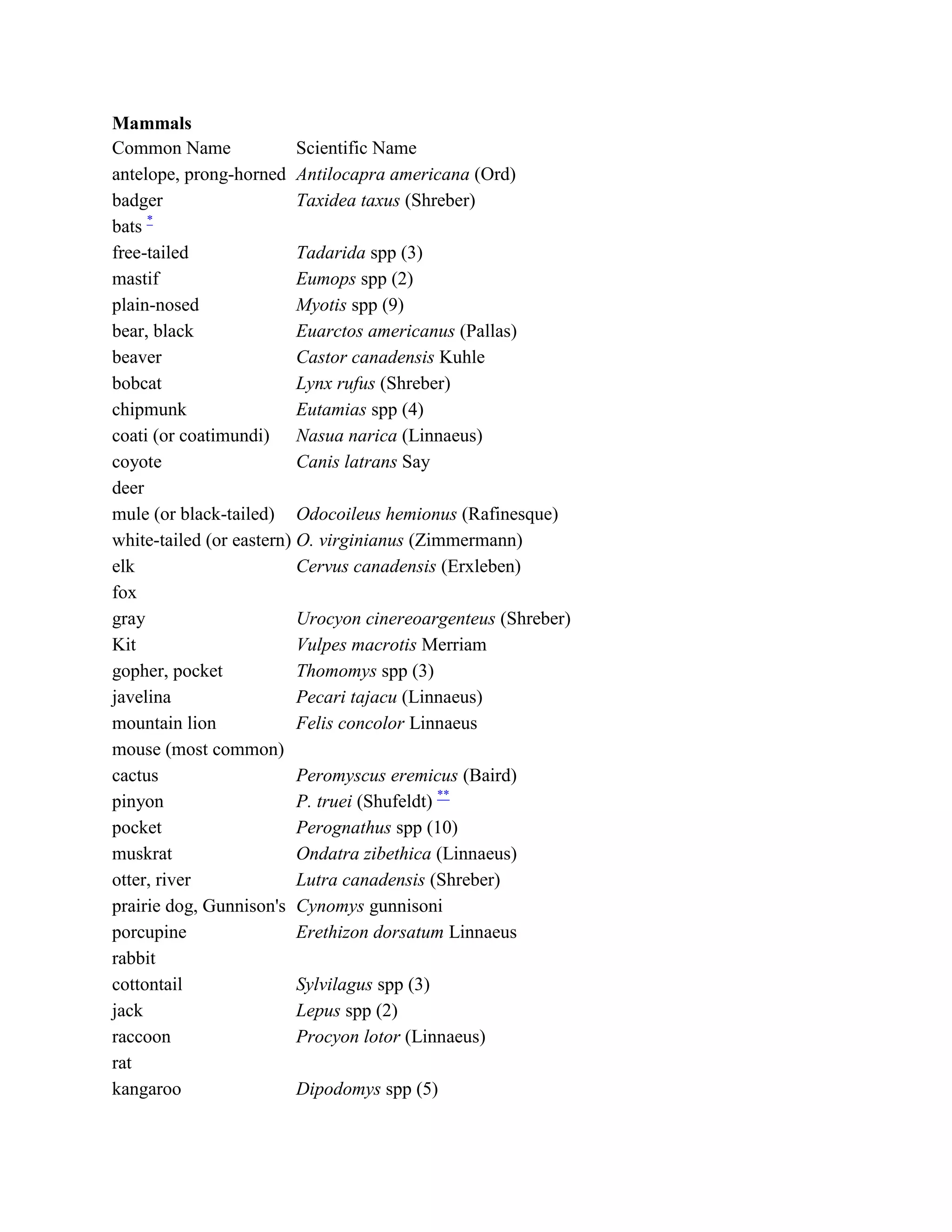 Animal common names | DOCX