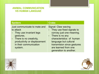 Animal communication and other forms of language.pptx
