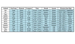 Animal Cycle Reference Chart with Sun.pdf