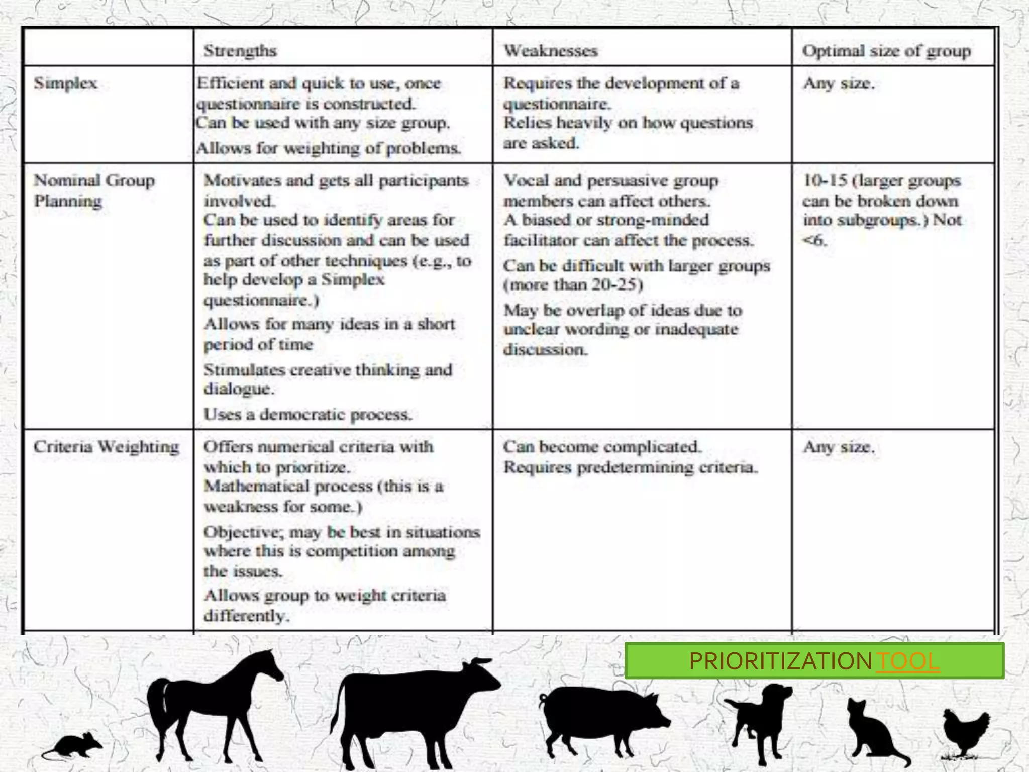 Animal Disease Control | PPTX