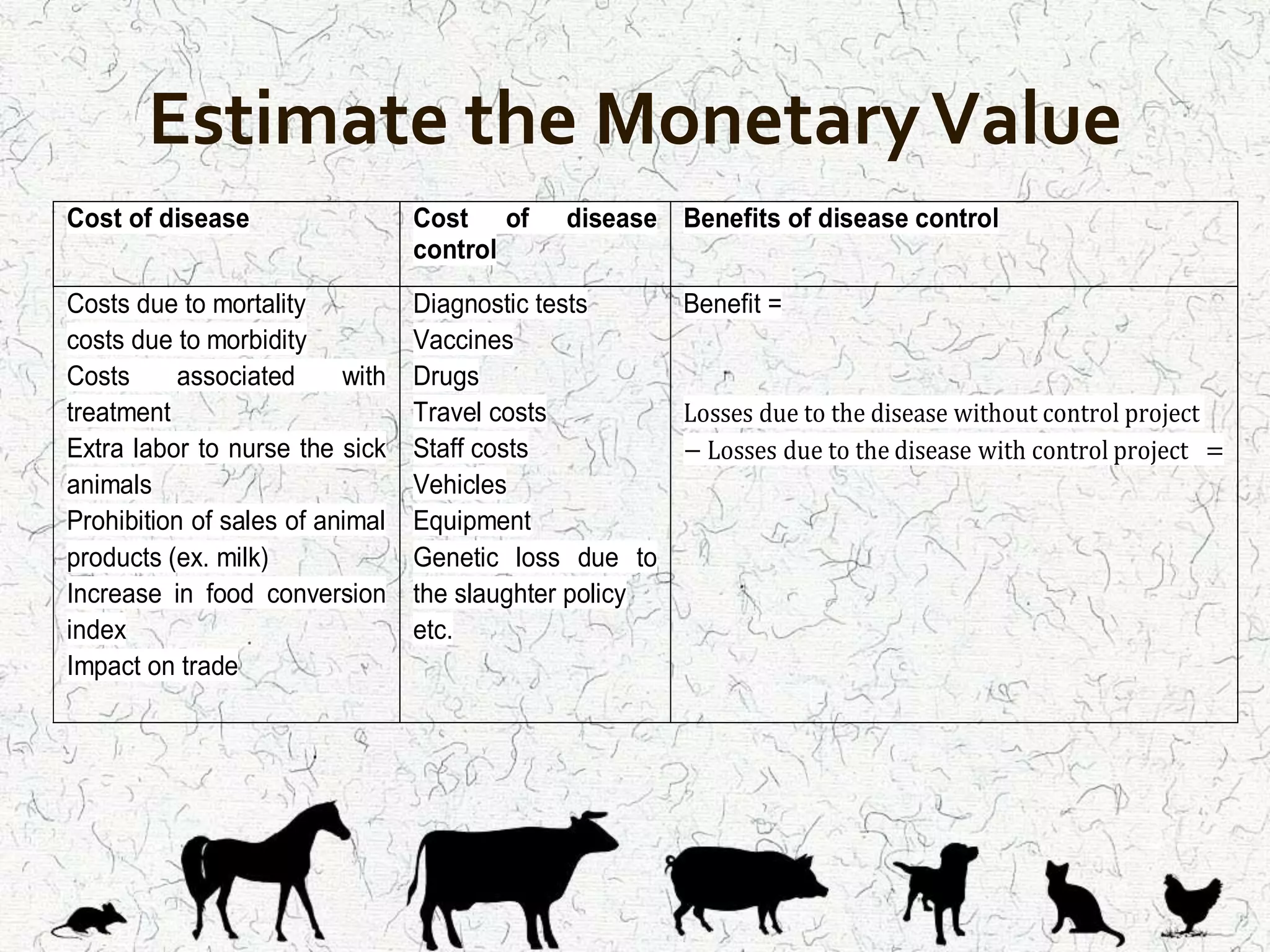 Animal Disease Control | PPTX