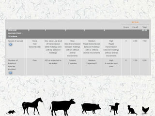 Animal Disease Control | PPTX