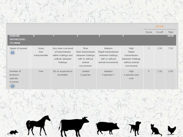 Animal Disease Control | PPTX | Infectious Diseases | Diseases and ...