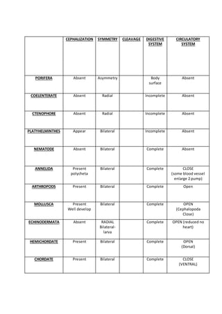 Animal diversity | DOCX