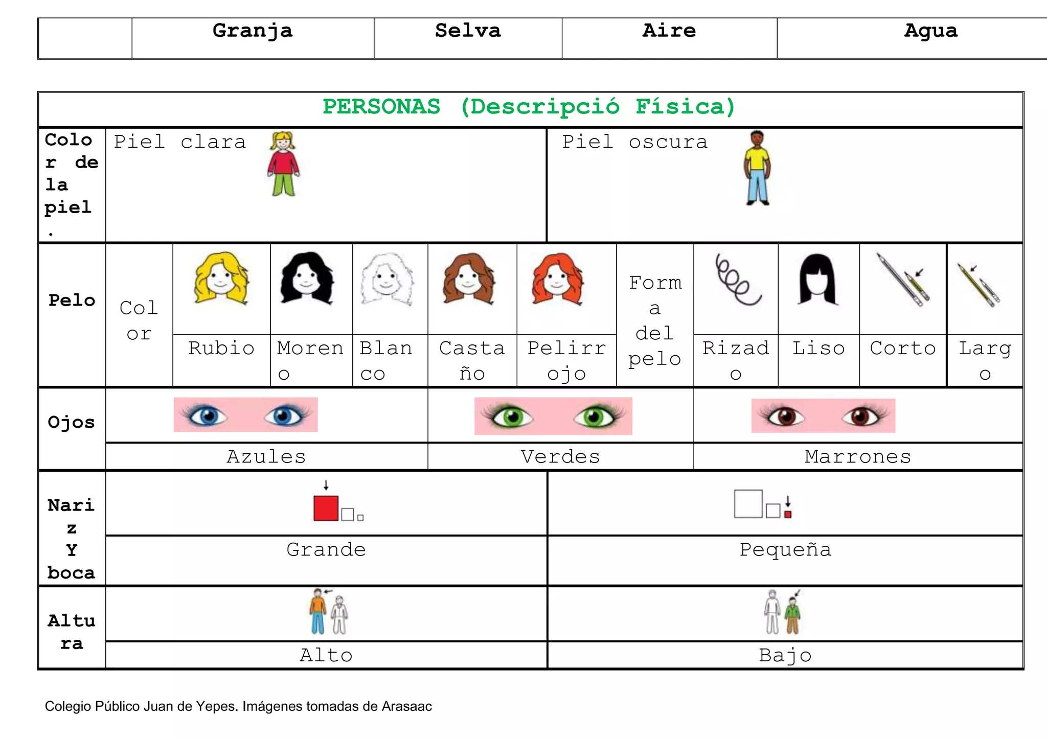 Descripción de Animales ,Personas y Objetos | DOCX