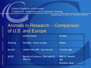 Animal Ethic Consideration.ppt