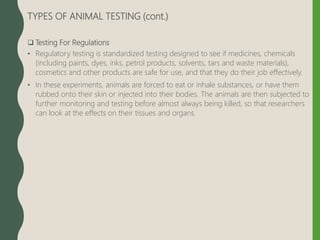 Animal Experimentation- Contemporary Issue | PPTX