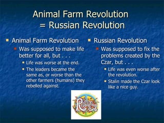 Animal farm | PPT