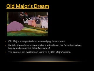 The Summary Of Animal Farm By George Orwell | PPTX